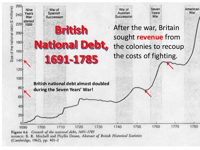 The american revolution