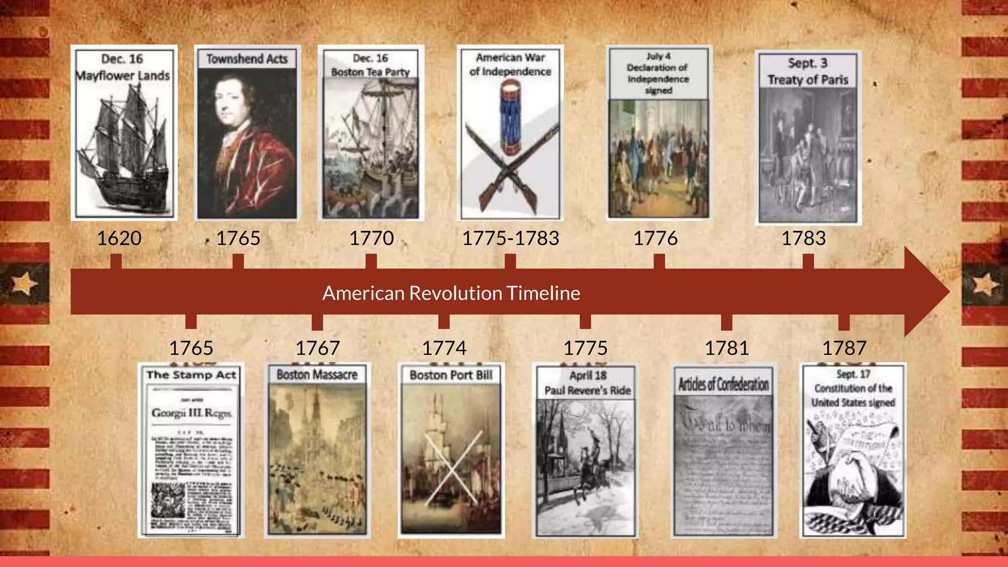 The American Revolution | PPT