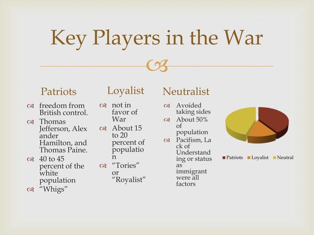 The american revolution.ppt