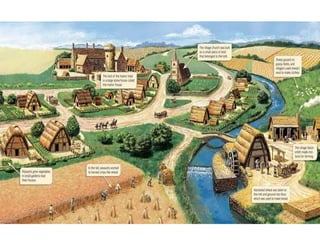 The America's Before/After Age of Exploration | PPT