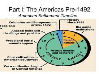 The America's Before/After Age of Exploration | PPT