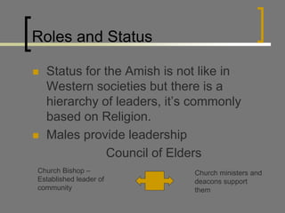 Amish powerpoint - THOP | PPT