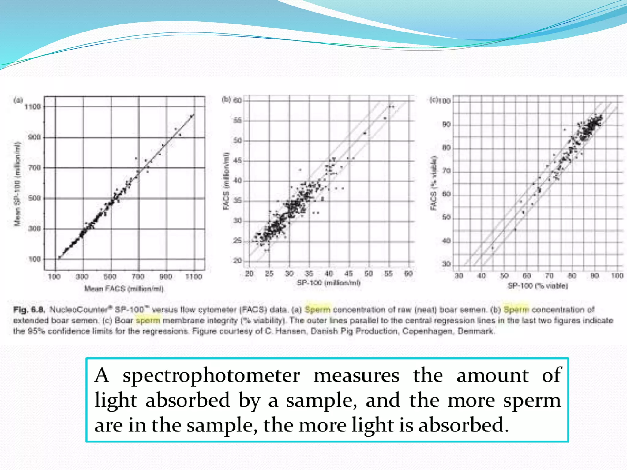 Sperm count.pptx | Infertility | Reproductive Health