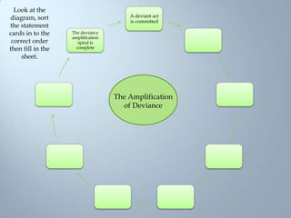 7 The Amplification of Deviance | PPTX