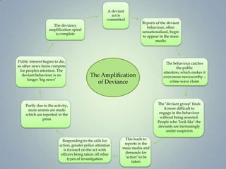 7 The Amplification of Deviance | PPTX