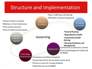The amref story mentors training po | PPT