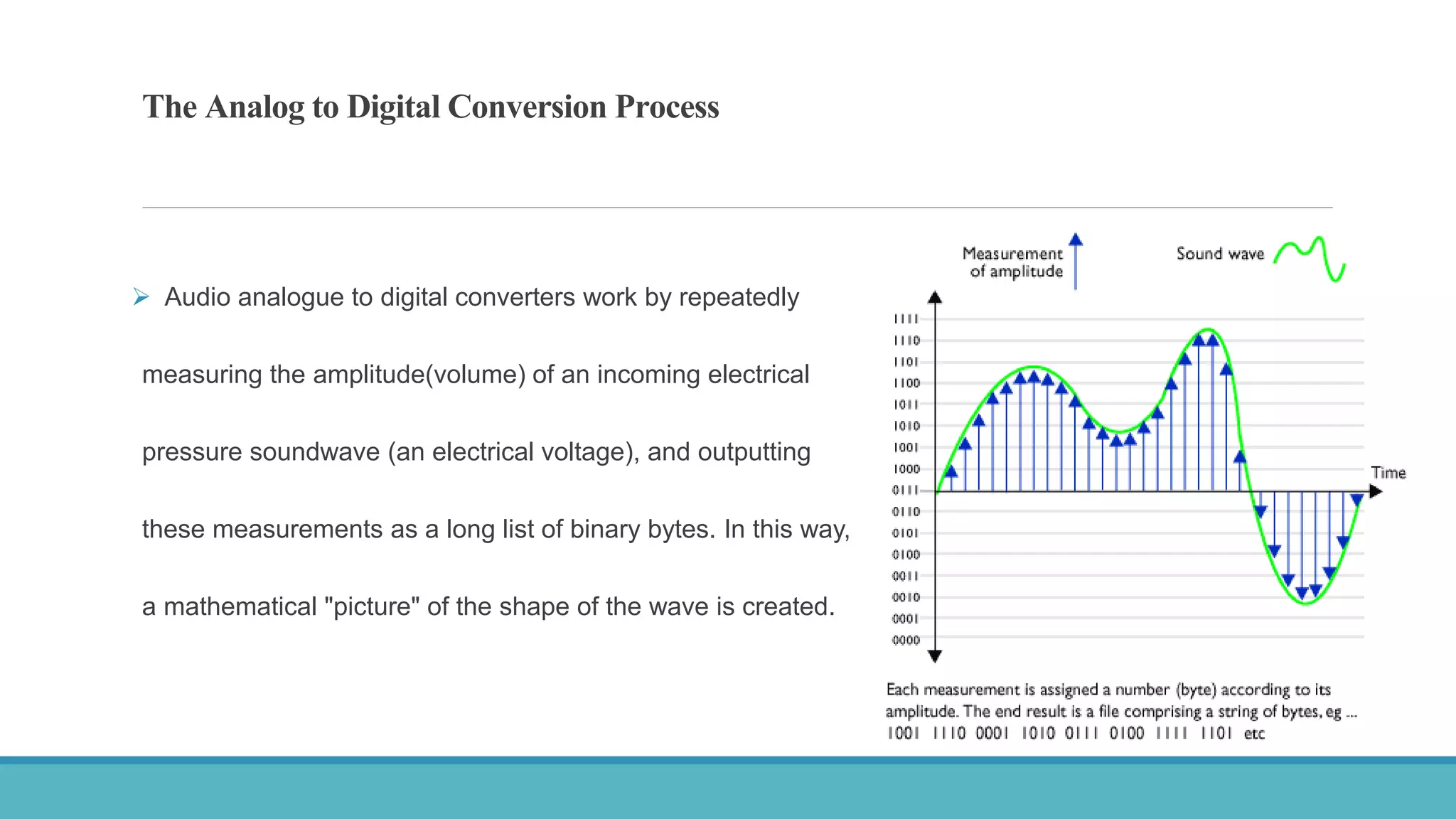The analog to digital conversion process | PDF | Digital Audio ...