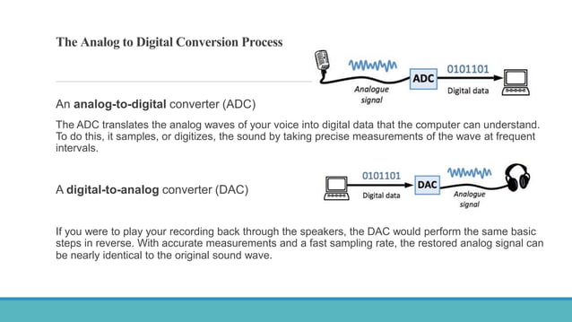 The analog to digital conversion process | PPT