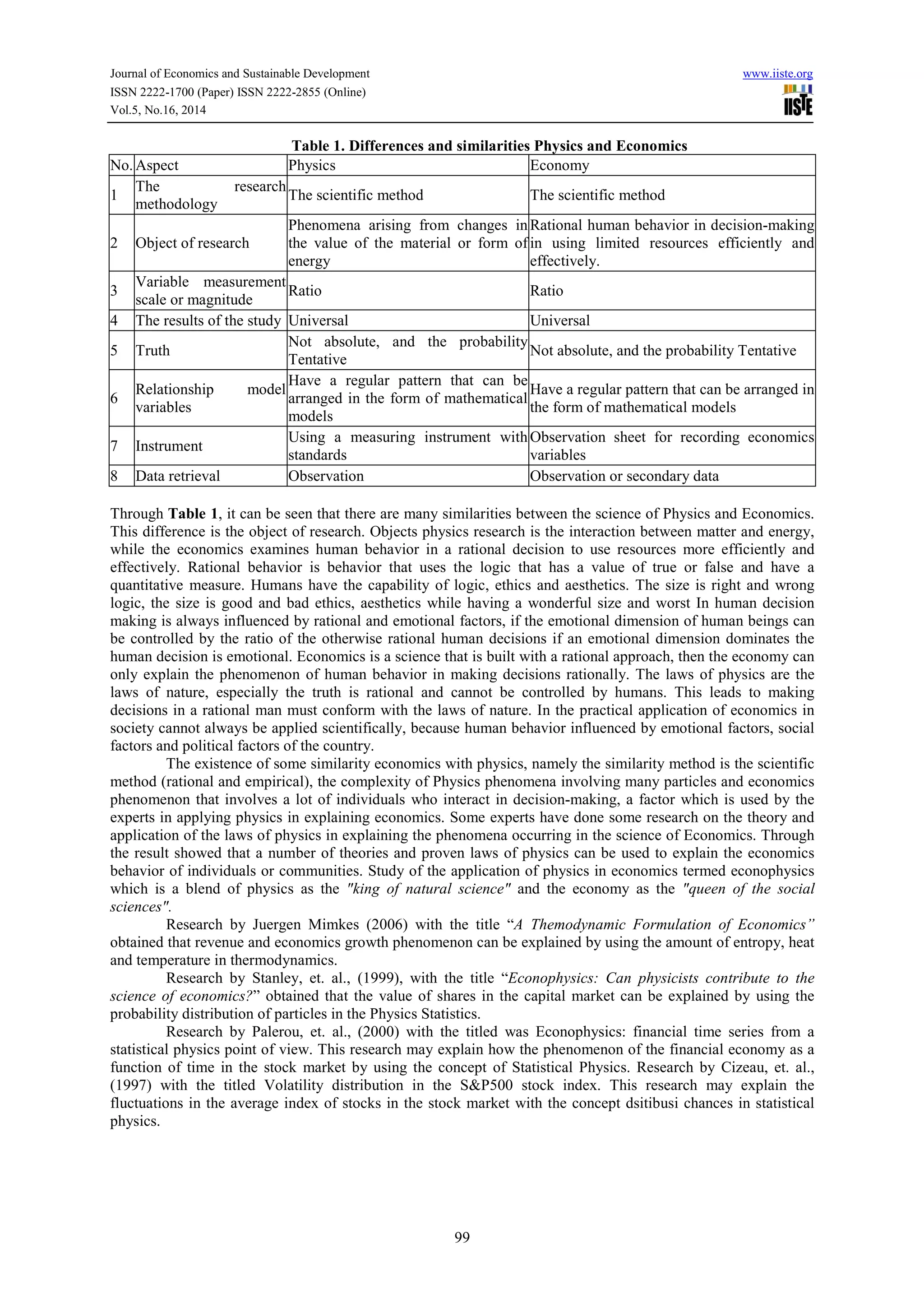 The analogy of economics principles and physics theory | PDF