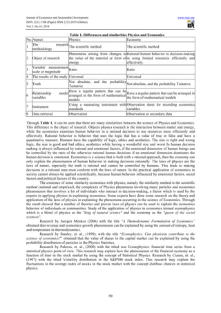 The analogy of economics principles and physics theory | PDF