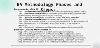 The Analysis and Documentation Framework.pptx