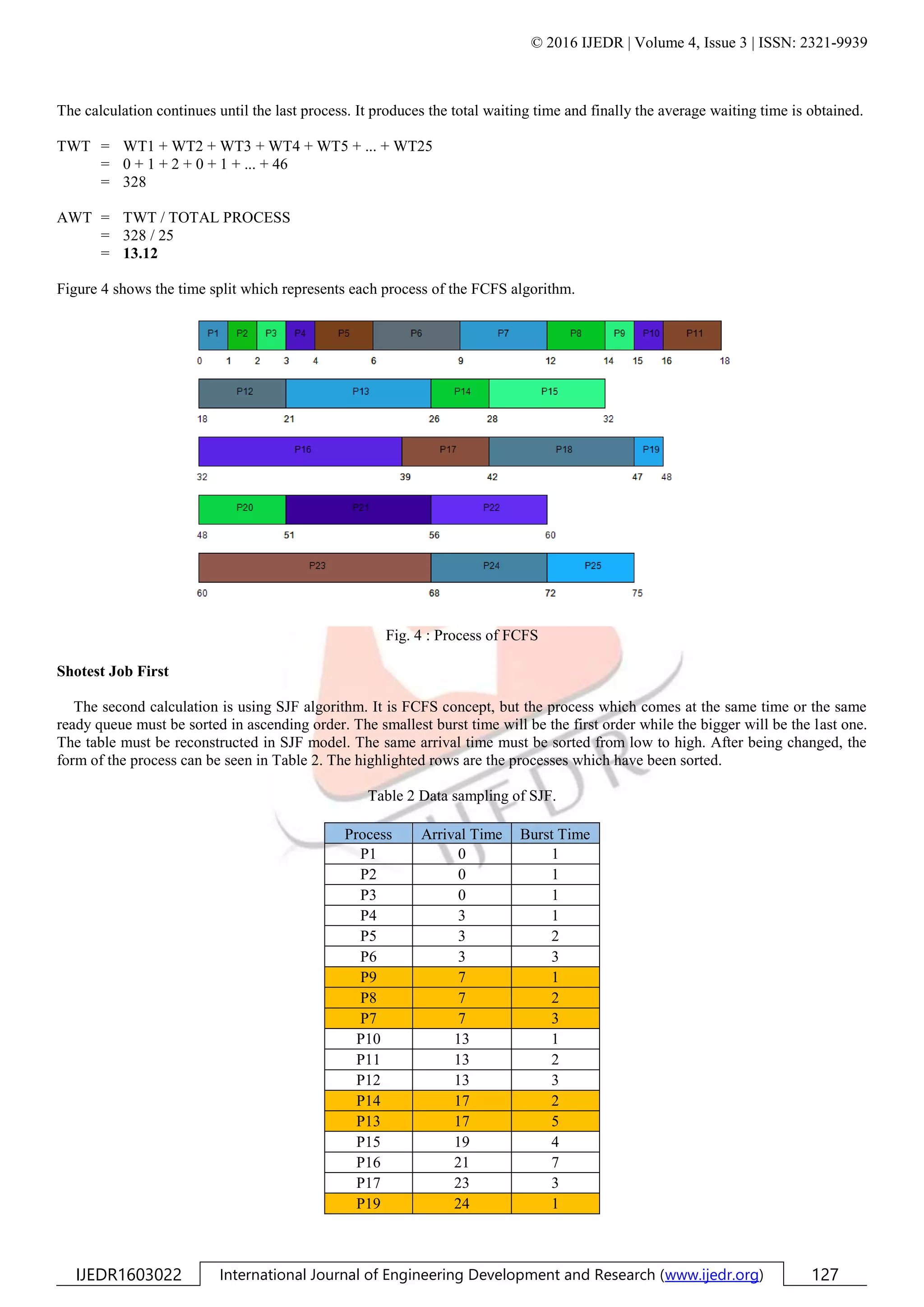 Comparison Analysis of CPU Scheduling : FCFS, SJF and Round Robin | PDF