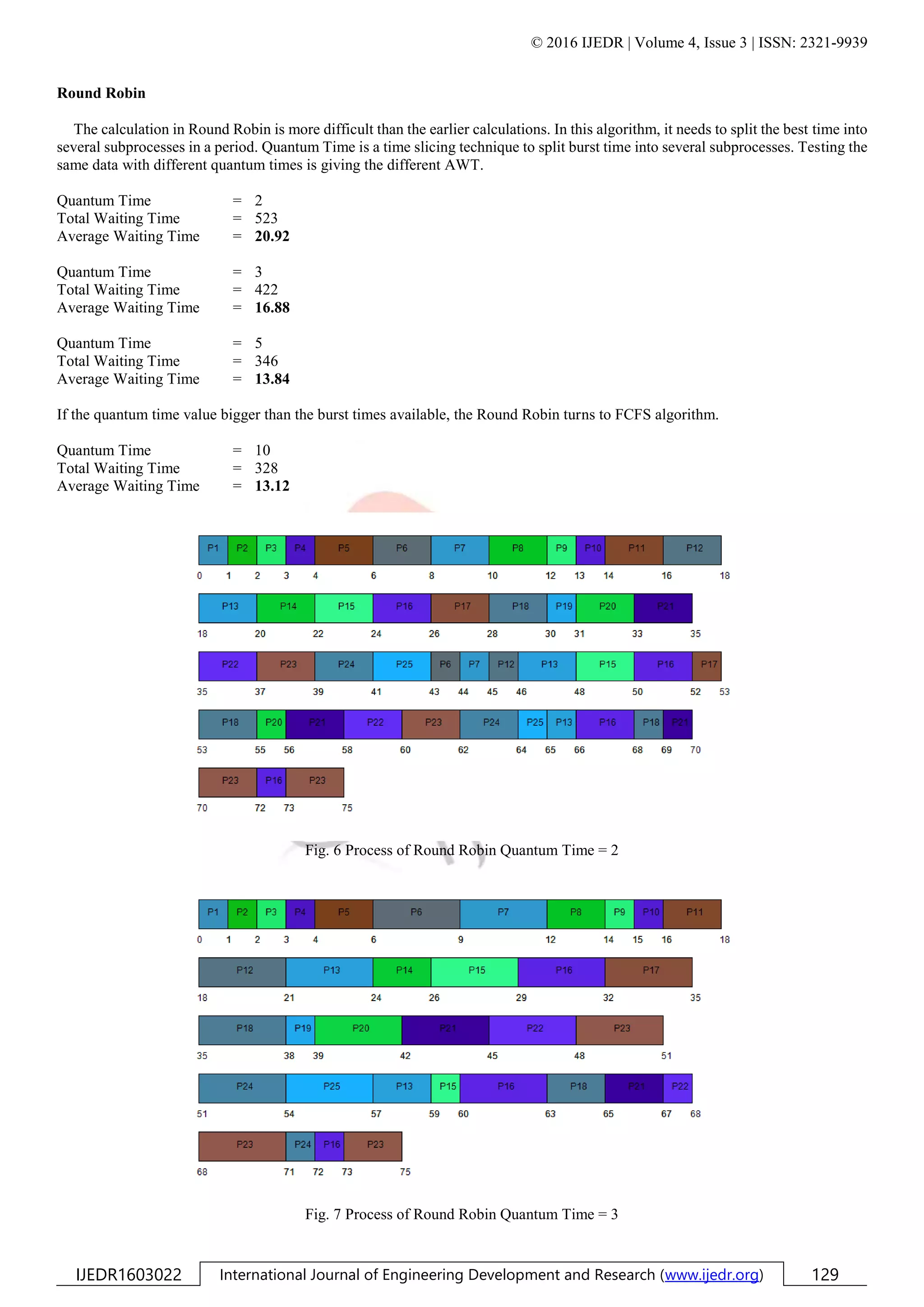 Comparison Analysis of CPU Scheduling : FCFS, SJF and Round Robin | PDF
