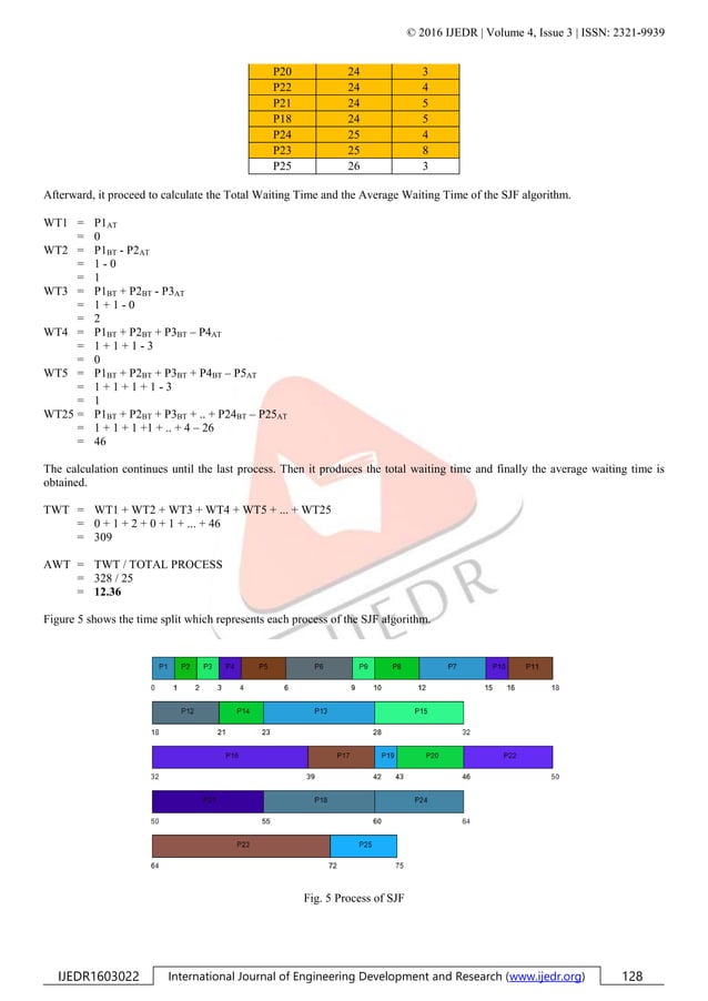 Comparison Analysis of CPU Scheduling : FCFS, SJF and Round Robin | PDF | Operating Systems ...