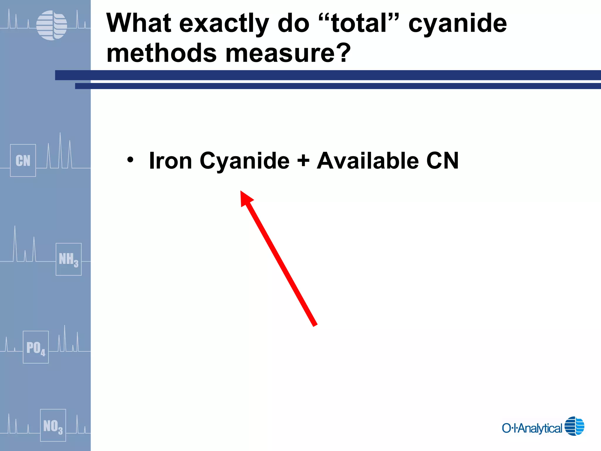 The Analytical Methods And Technologies Of Cyanide Chemistry Training | PPT