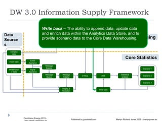The Analytics Data Store: Information Supply Framework | PPT
