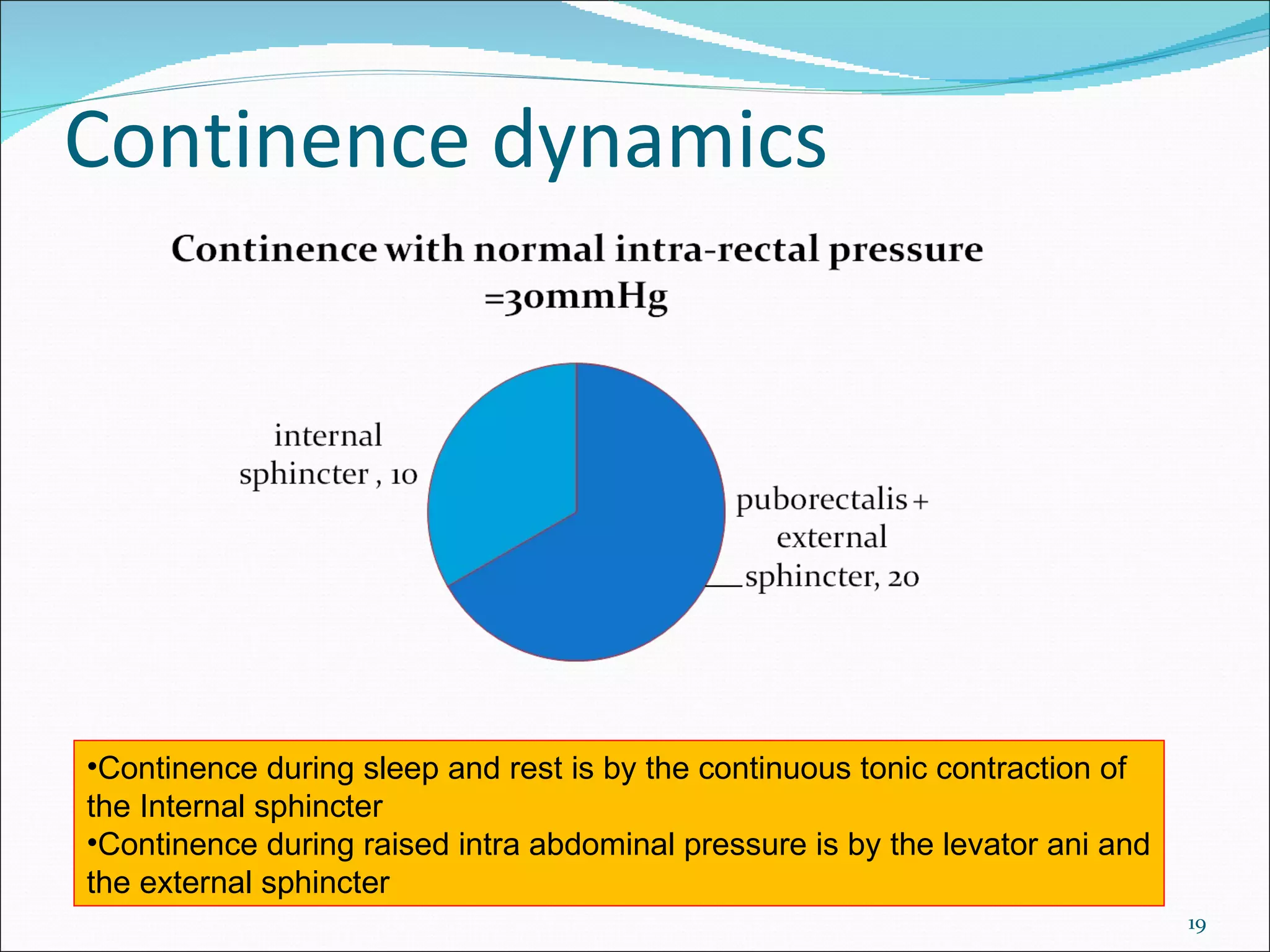 The anatomy and physiology of normal anorectum | PPT