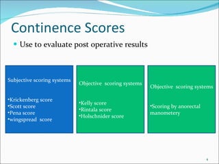 The anatomy and physiology of normal anorectum | PPT