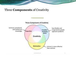 The Anatomy and Psychology of Creativity | PDF