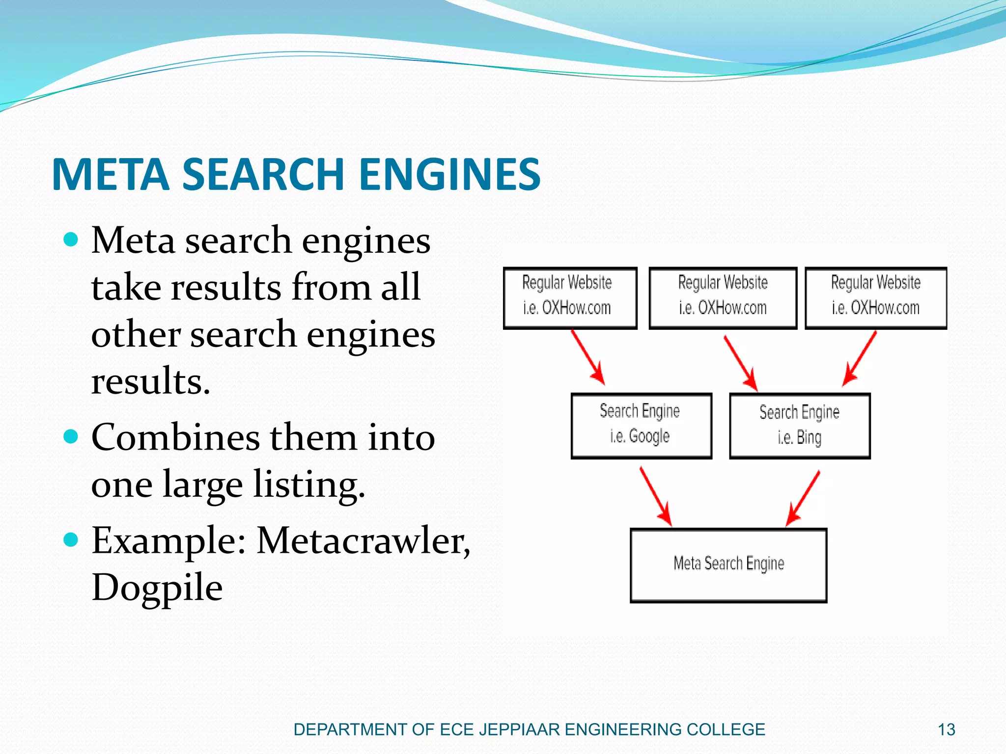The anatomy and working of search engines | PPTX