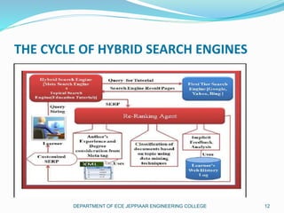 The anatomy and working of search engines | PPTX