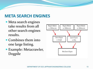 The anatomy and working of search engines | PPTX