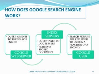 The anatomy and working of search engines | PPTX