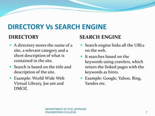 The anatomy and working of search engines | PPTX