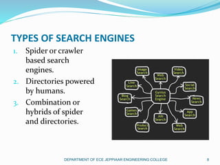 The anatomy and working of search engines | PPTX