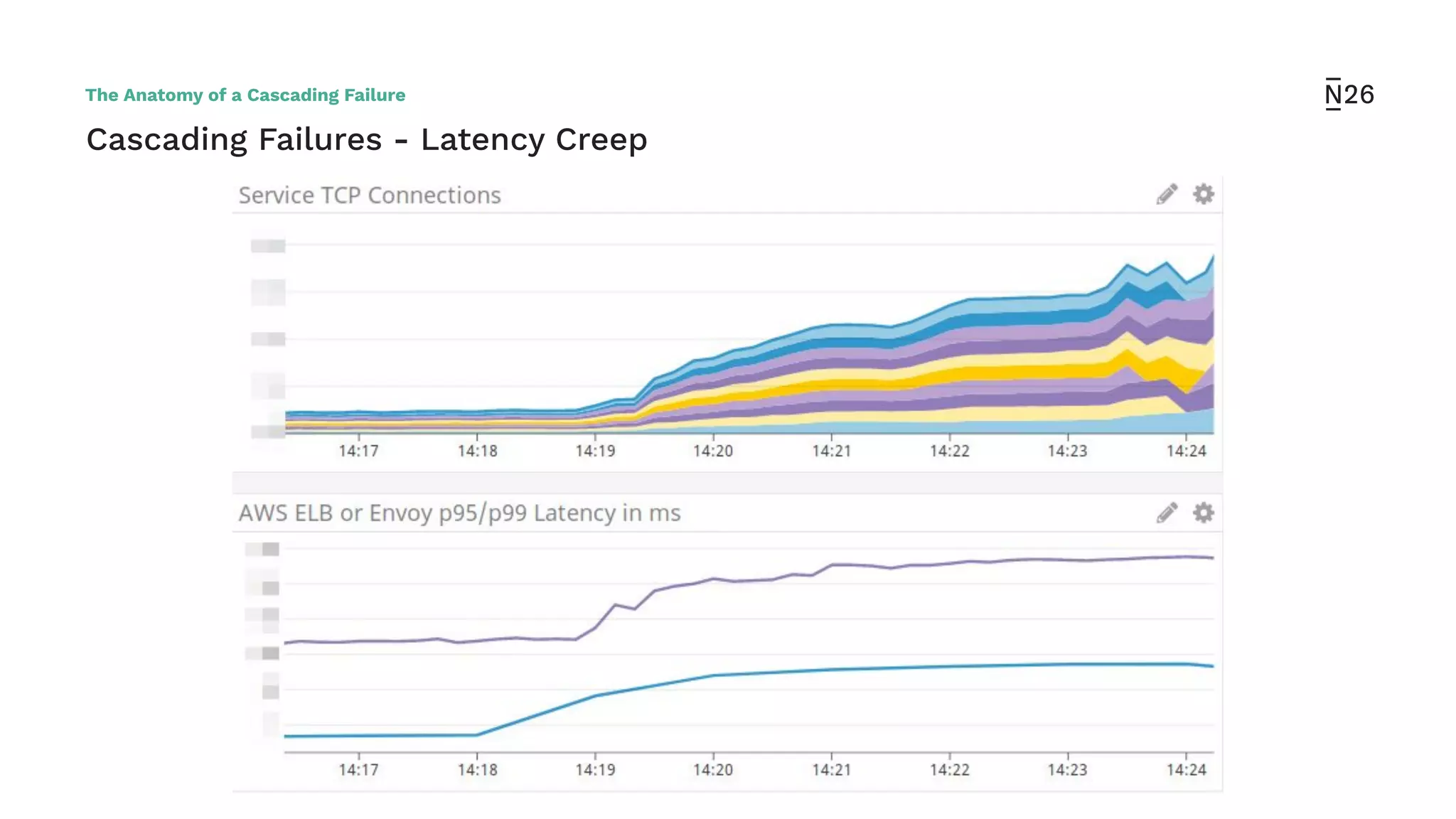The anatomy of a cascading failure | PDF