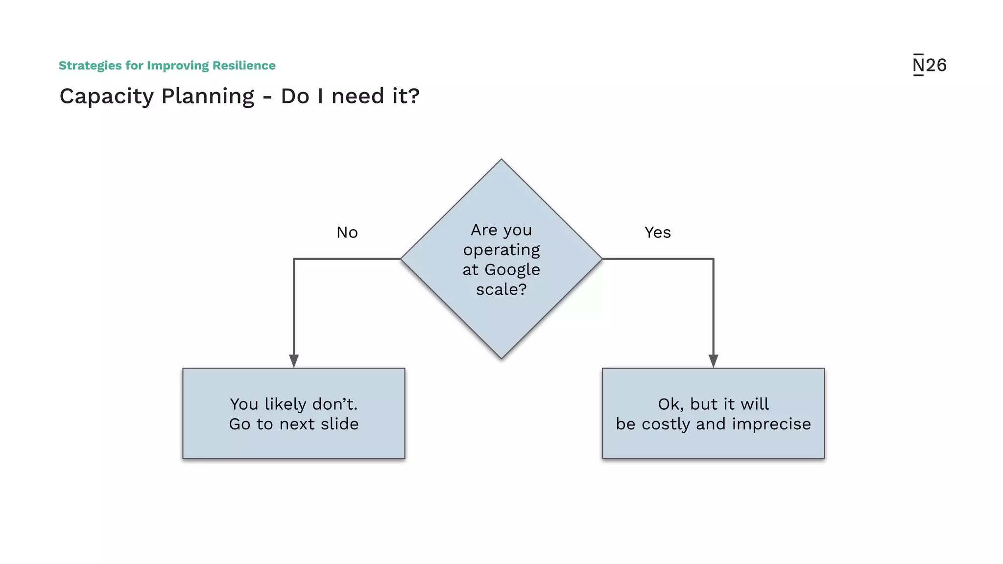 The anatomy of a cascading failure | PDF