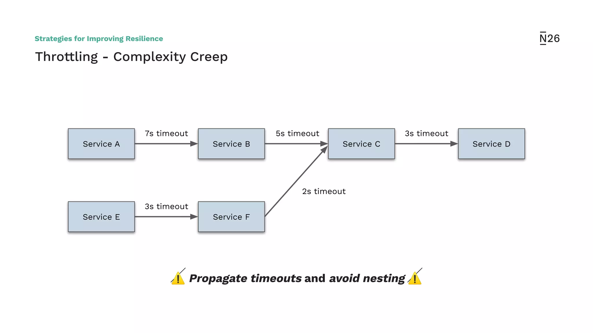 The anatomy of a cascading failure | PDF