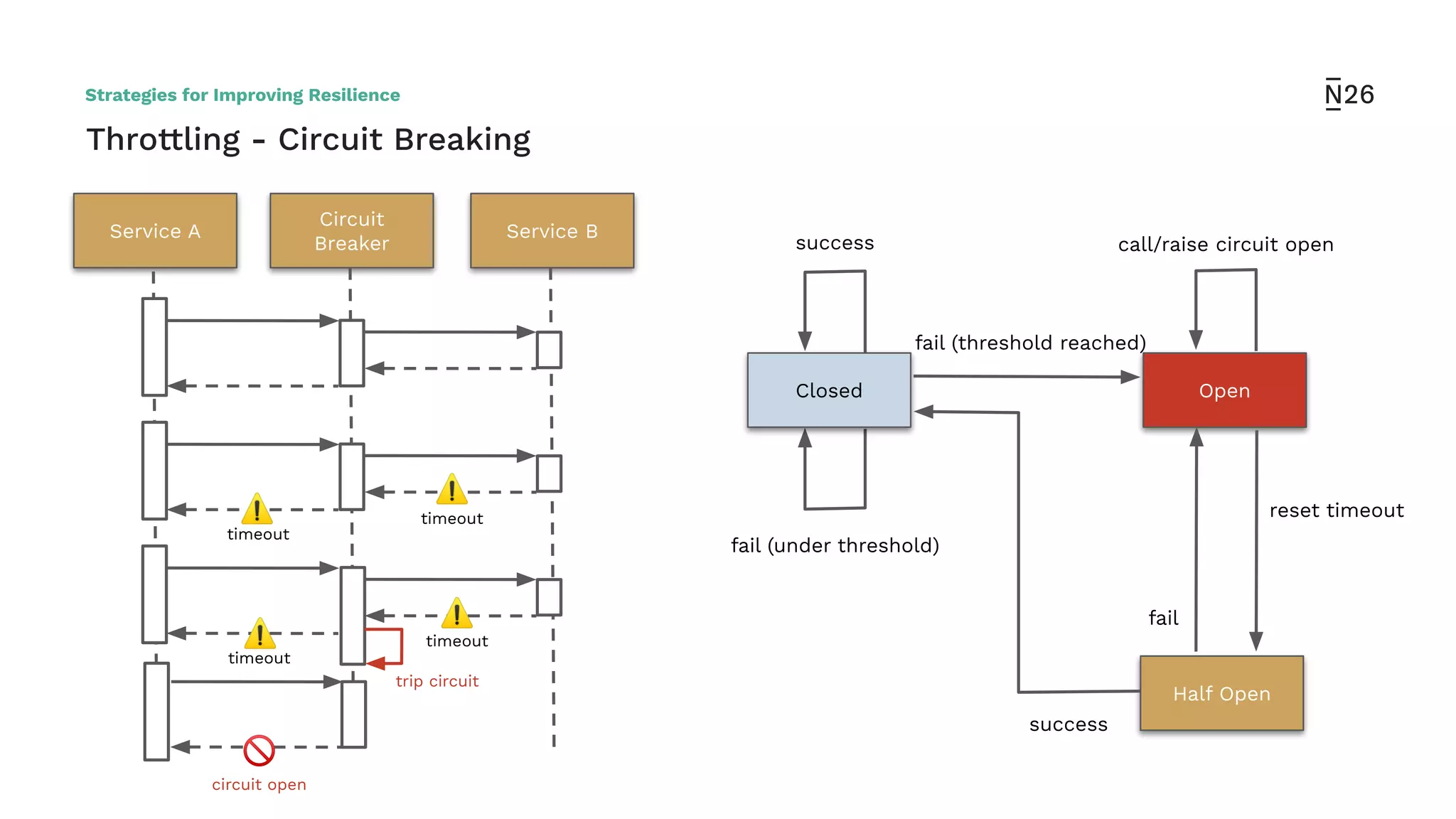 The anatomy of a cascading failure | PDF