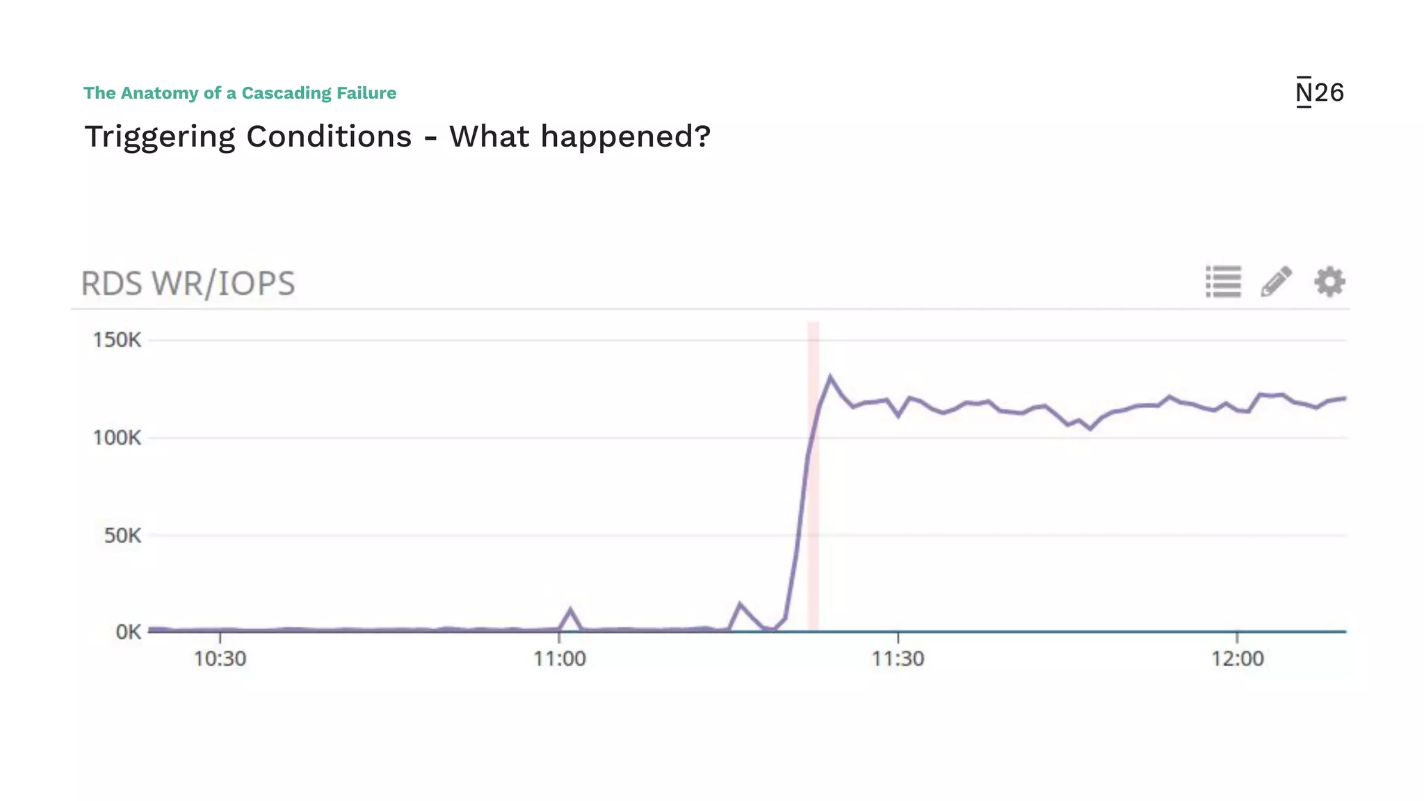 The anatomy of a cascading failure | PDF
