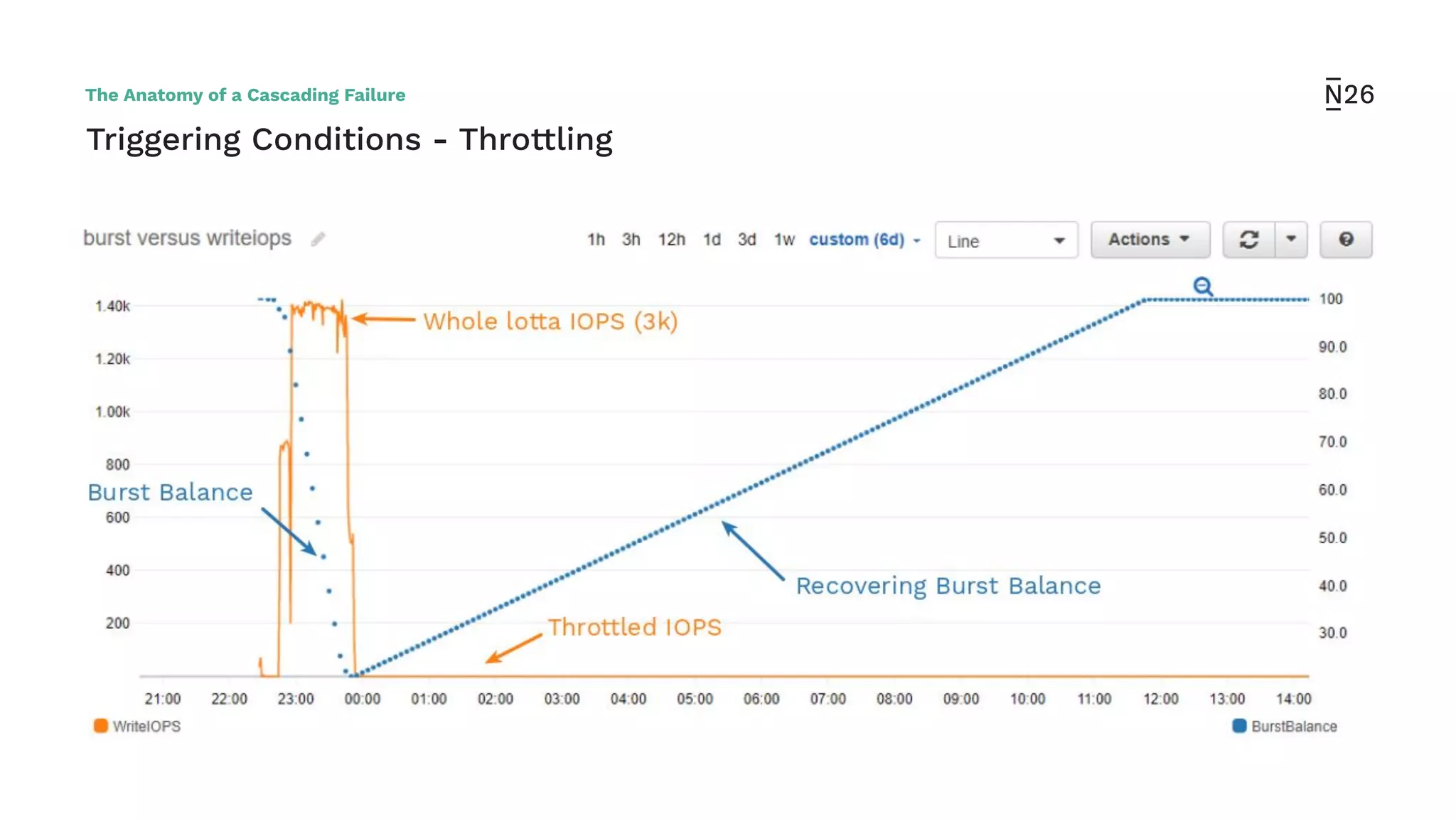 The anatomy of a cascading failure | PDF