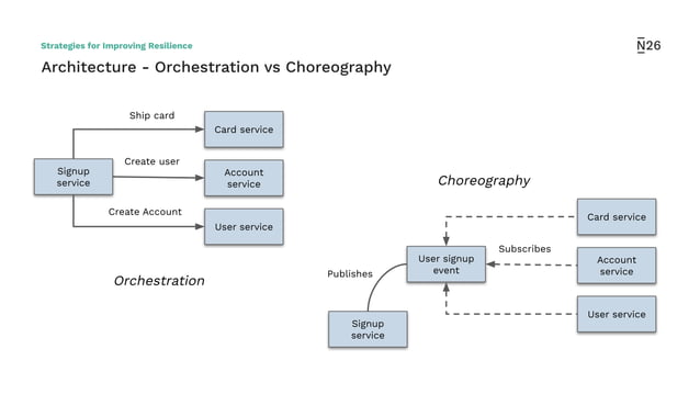 The anatomy of a cascading failure | PDF