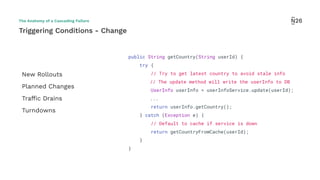 The anatomy of a cascading failure | PDF