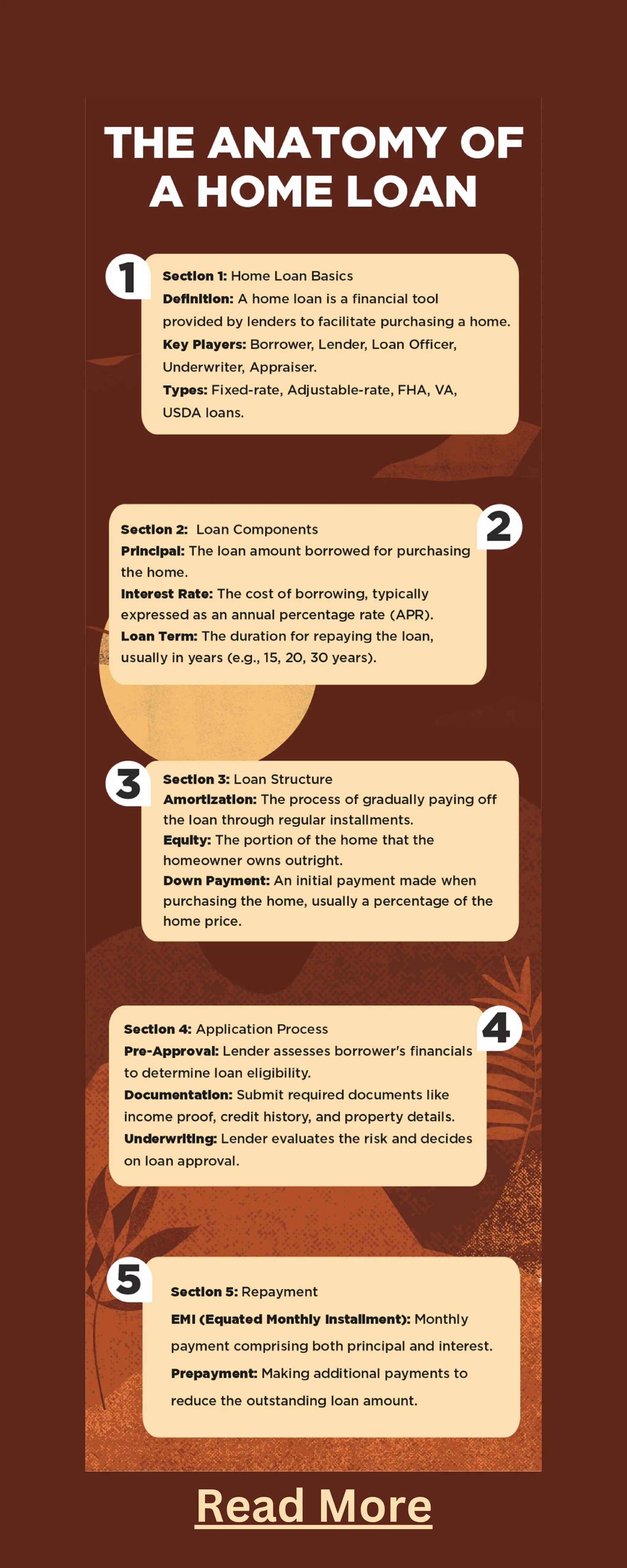 The Anatomy of a Home Loan.pdf