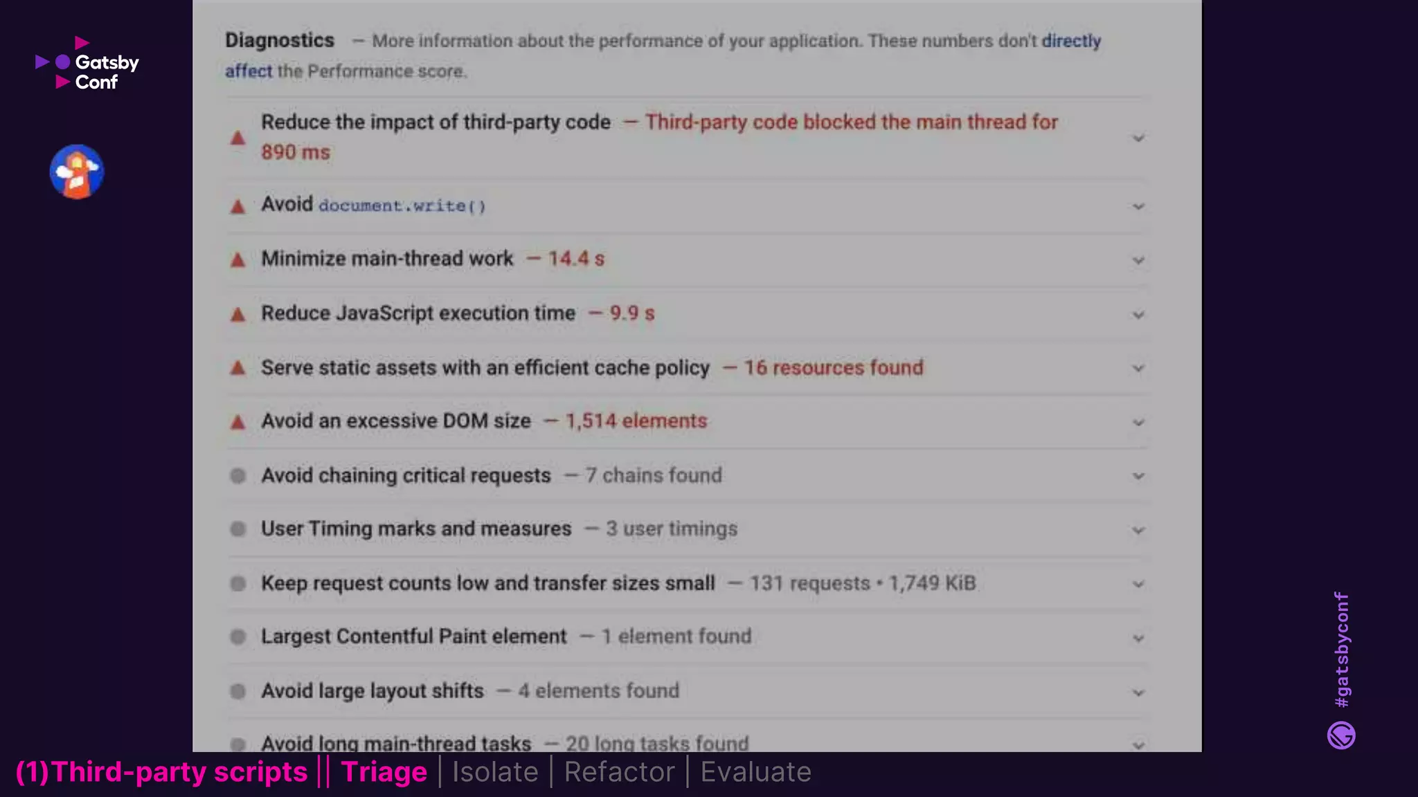 The Anatomy Of A Performance Audit | PPTX