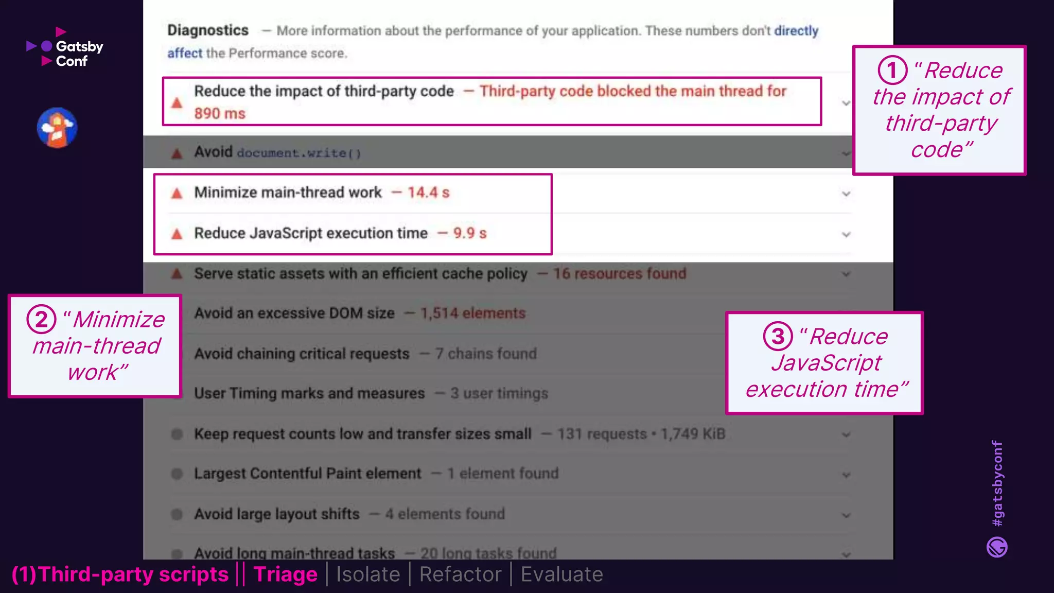 The Anatomy Of A Performance Audit | PPTX