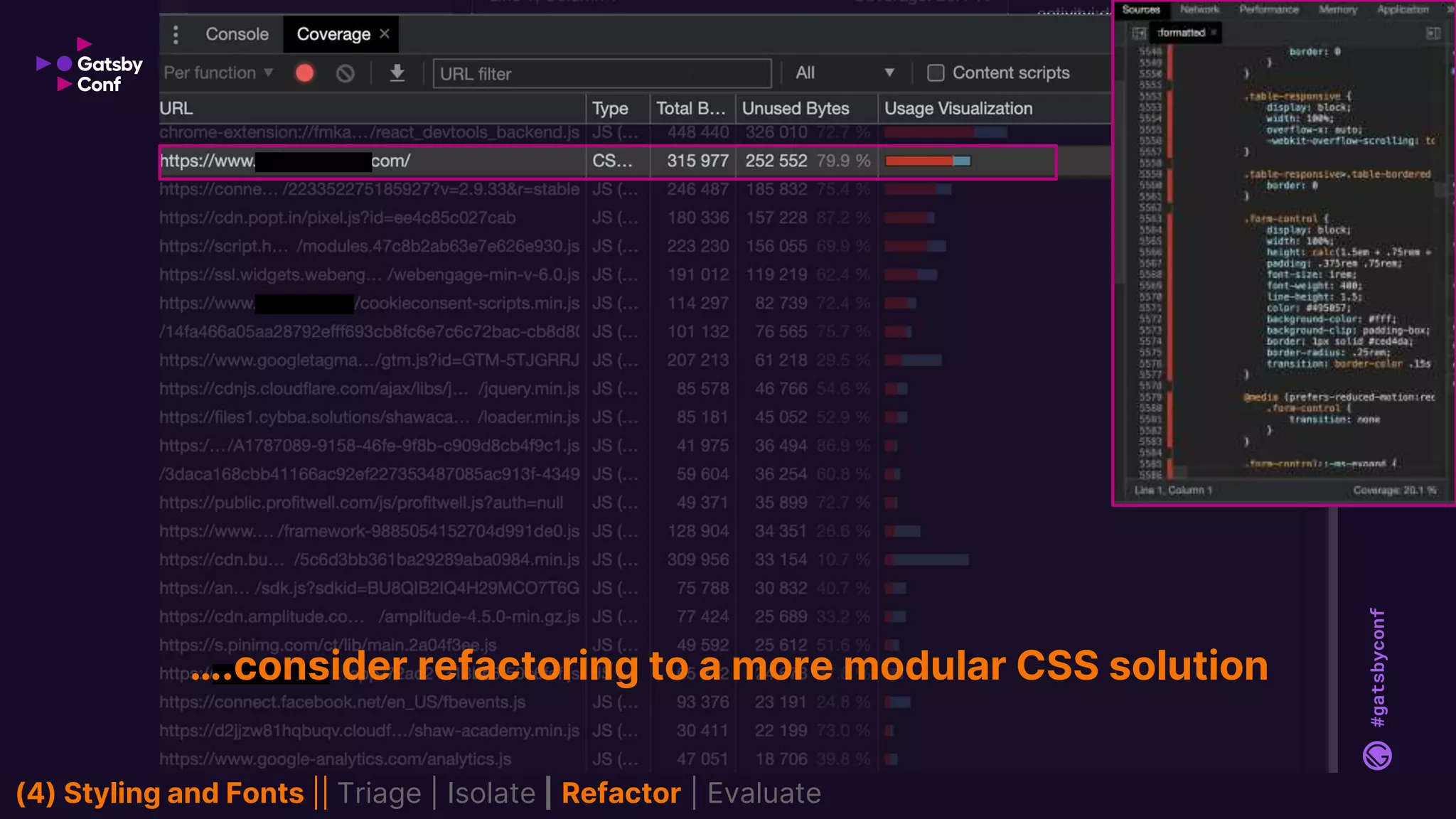 The Anatomy Of A Performance Audit | PPTX