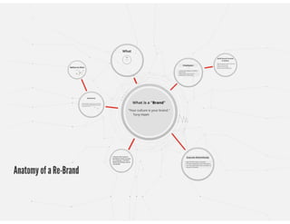 The anatomy of a re-brand | PPT