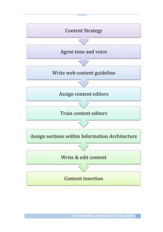 The anatomy of a successful web project | PDF