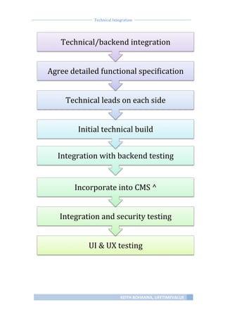 The anatomy of a successful web project | PDF