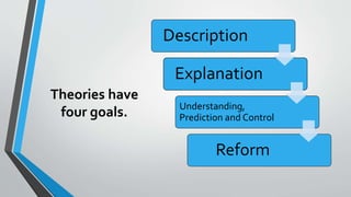 The Anatomy of a Theory | PPTX | Physics | Science
