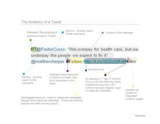 The Anatomy of a Tweet: What is it composed of? | PDF