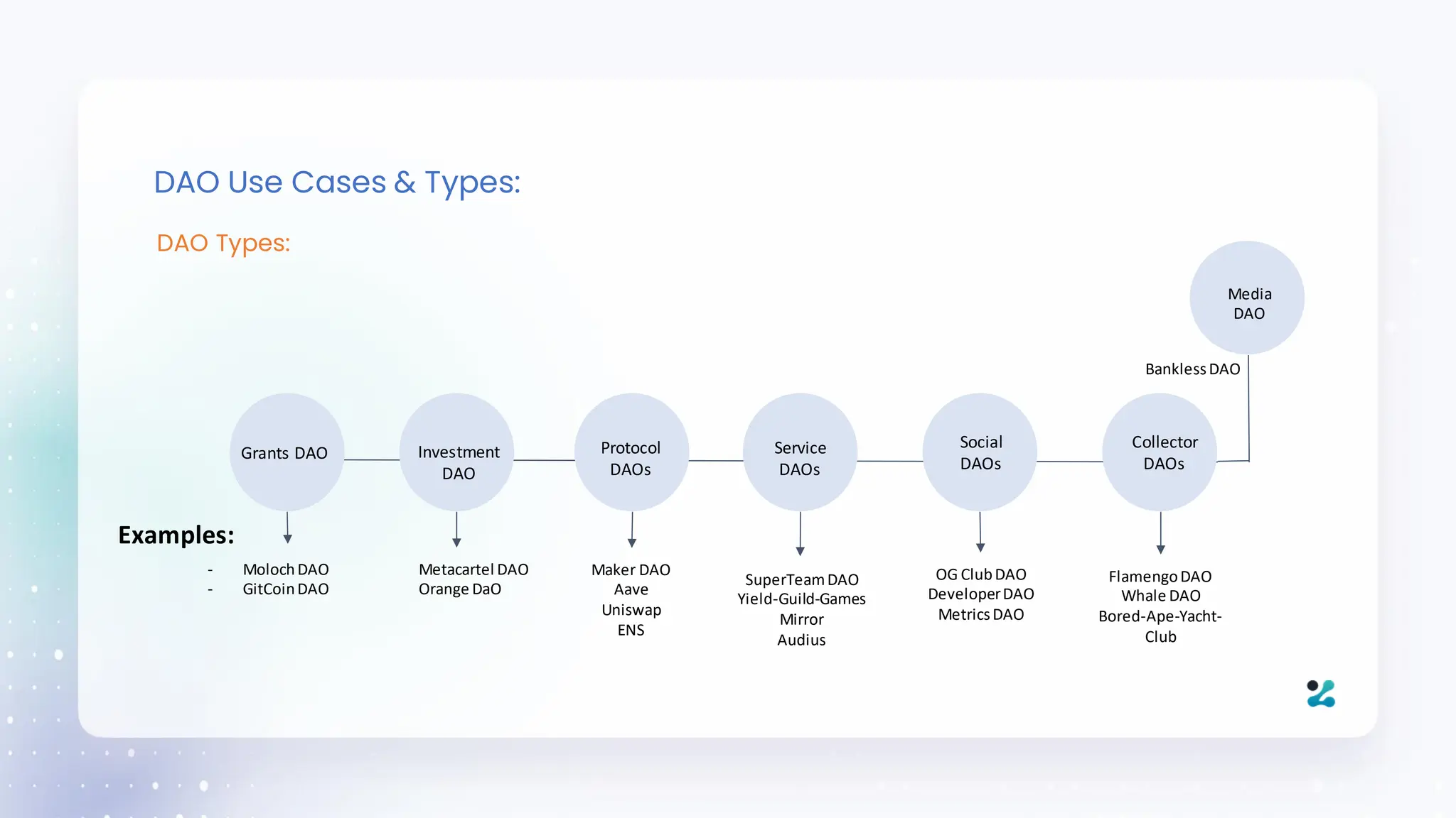The Anatomy of a DAO–Understanding the inner workings of decentralized organization | PPT