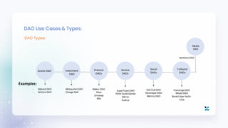 The Anatomy of a DAO–Understanding the inner workings of decentralized ...