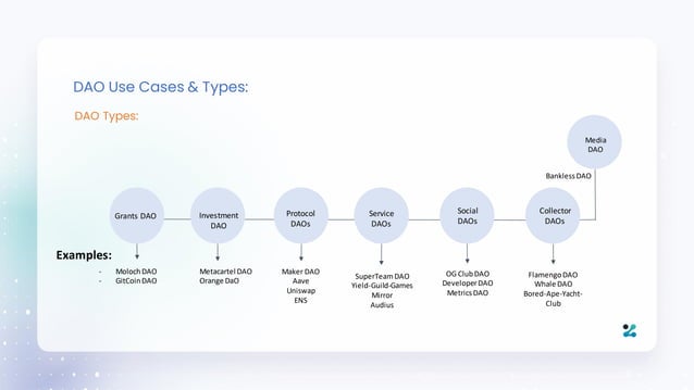 The Anatomy of a DAO–Understanding the inner workings of decentralized ...