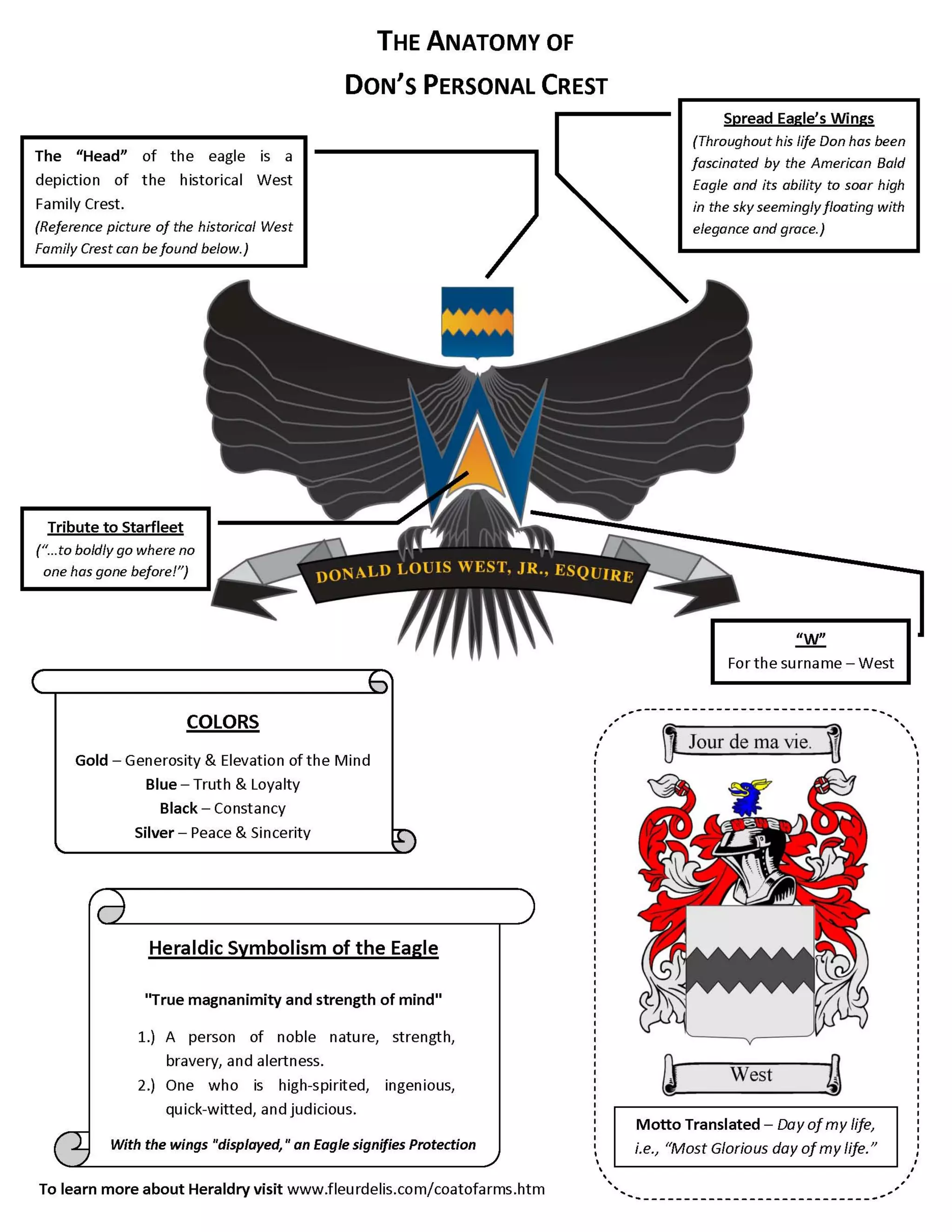 The Anatomy of Don West, Jr.'s Personal Crest / Logo | PDF